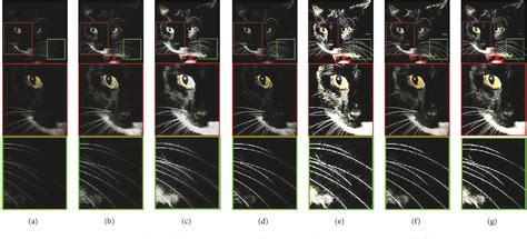 Figure From A Low Light Image Enhancement Method Based On Image Degradation Model And Pure