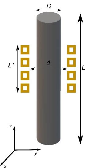 The Geometries Of The Inductor And Sample Used In The Mathematical Model Download Scientific