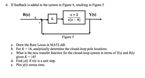 Solved 6 If Feedback Is Added To The System In Figure 4 Resulting In Figure 5 Rs S2 Ss