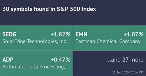 Vortex Indicator A Comprehensive Guide Trendspider Learning Center