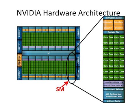 Ppt Intermediate Gpgpu Programming In Cuda Powerpoint Presentation
