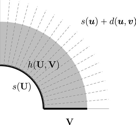 Sparse Bayesian Inference With Regularized Gaussian Distributions