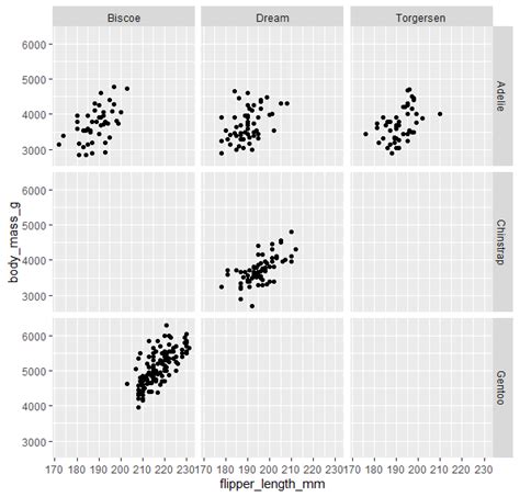 Github Korn Suwannaraks R Basics For Data Analyst I Am Documenting The Basics Of R For Data