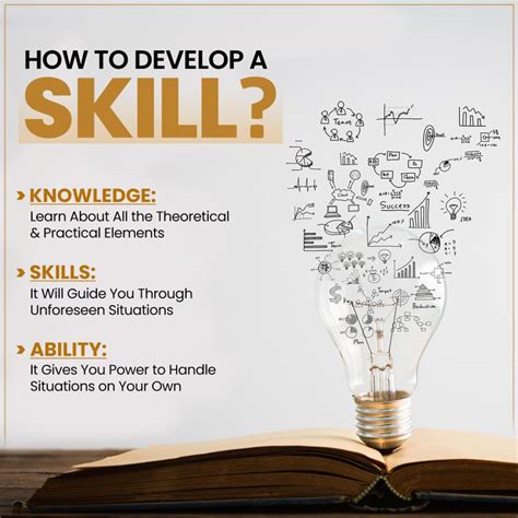 Rajan Bedi On Linkedin Skilldevelopment Learningjourney