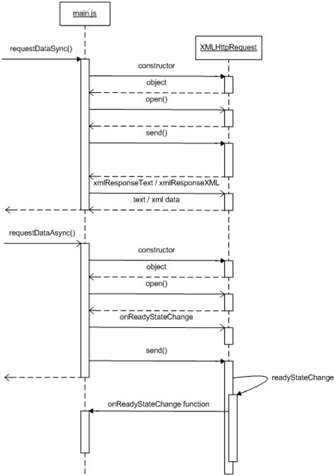 Ek010000000000 Java Korean