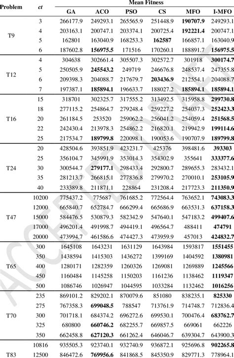 Computational Experiment Results Download Scientific Diagram