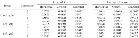 The Correlation Coefficient Analysis Download Scientific Diagram