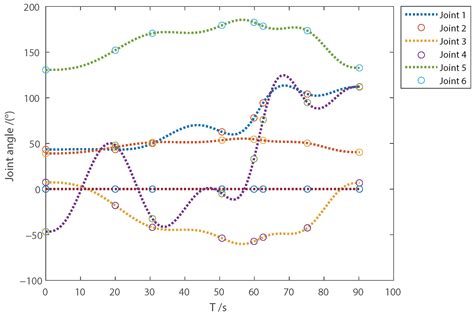 A Time Optimal Continuous Jerk Trajectory Planning Algorithm For Manipulators
