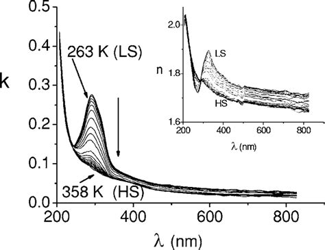 Thermal Evolution Of The Absorption Spectra K Of A Pellet Sample Of