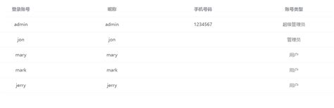vue mysql实现前端对接数据库 seven night 博客园