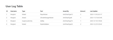 Maxim Golubev On Linkedin Update I Dont Know If Ill Be The First To