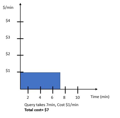Optimize Your Workloads With Amazon Redshift Serverless AI Driven Scaling And Optimization AWS