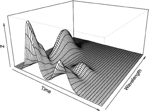 Example Of Spectral Measurements Download Scientific Diagram