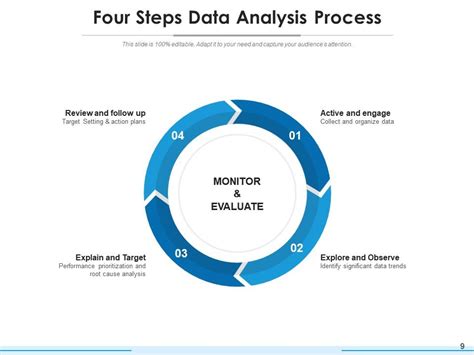 Data Analysis Business Evaluation Process Visualization Presentation