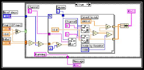 Figure From On Campus And Online Virtual Laboratory Experiments With LabVIEW Semantic Scholar