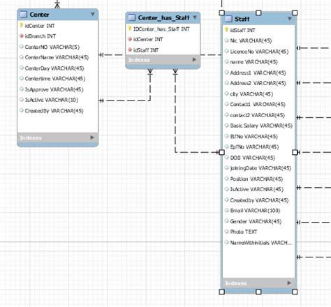 Java Retrieve Value From One To Many Relationship Hibernate Without