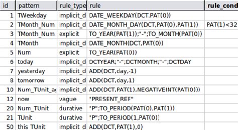 Snapshot Of Rules Here PAT Is TOKEN Download Scientific Diagram