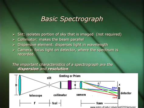 Introduction To Spectroscopy Ppt Download