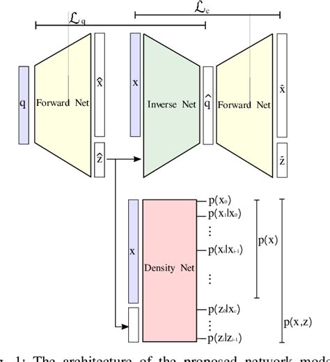 Figure 1 From Learning Reachable Manifold And Inverse Mapping For A Redundant Robot Manipulator