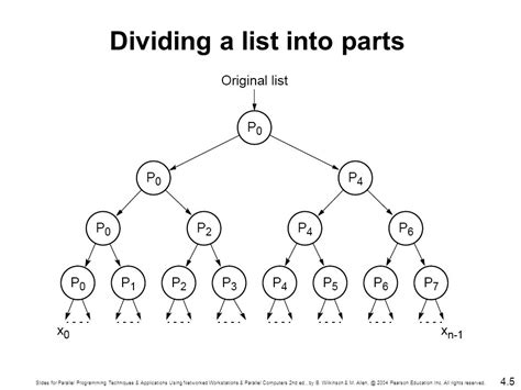 Slides For Parallel Programming Techniques And Applications Using