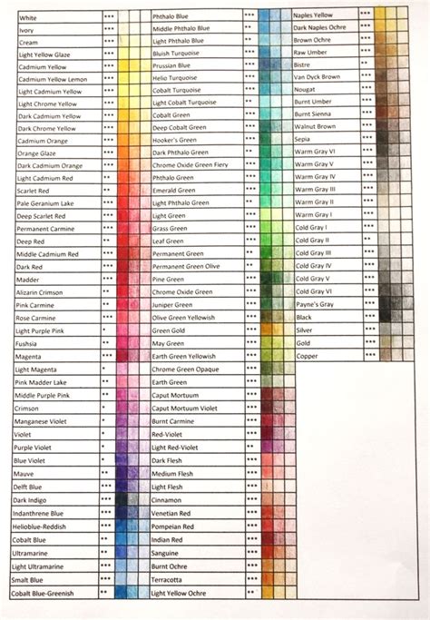 Polychromos Color Chart Blank There Are Plenty Of Resource Sites For Prismacolors Around The Web But