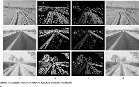 Figure 1 From Road Vanishing Point Detection Using Weber Adaptive Local
