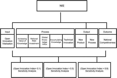 simulation structure download scientific diagram