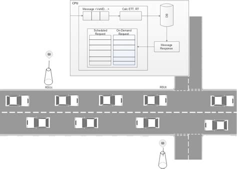 Adaptive Load Balancing Schema For Efficient Data Dissemination In Vehicular Ad Hoc Network