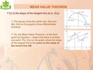 Mean Value Theorem PPT Physics Science