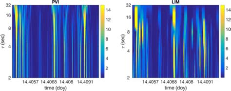 Pvi² Intensity See 2 As A Function Of Time T Doy And Time Lag