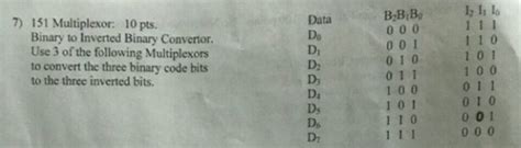 Solved 8 Binary To Inverted Binary Conversion For The Table