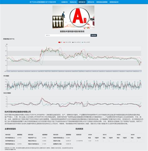 基于大数据的股票数据可视化分析与预测系统基于数据挖掘的股票预测系统 Csdn博客