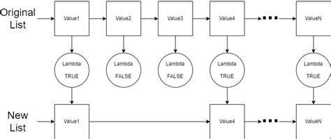 Chapter Higher Order Functions Map And Filter Patterns In Functional Programming