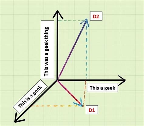 在 Python 中测量文档相似度 码农参考