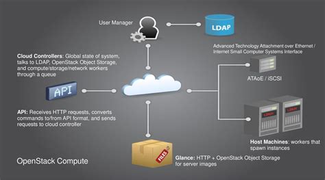 Grid And Cloud Computing Ppt Download