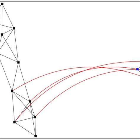 Illustration Of The Nearest Neighbour Of A Graph Before Left And
