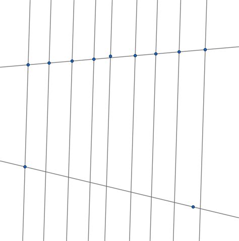 高等几何：仿射变换 知乎