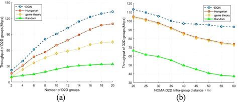 a joint resource optimization allocation algorithm for noma‐d2d