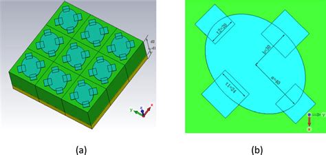 A Diagram Of The Proposed Cross Polarization Convertors The Download Scientific Diagram