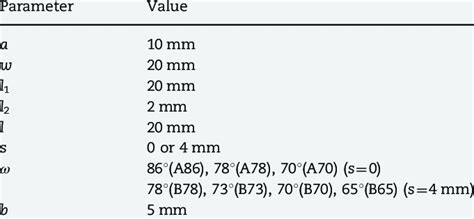 Geometric Parameters Of The Specimens Download Table