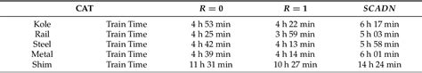 Table 10 From Metal Surface Defect Detection Based On A Transformer With Multi Scale Mask