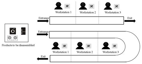 Information Free Full Text Multi Objective Advantage Actor Critic