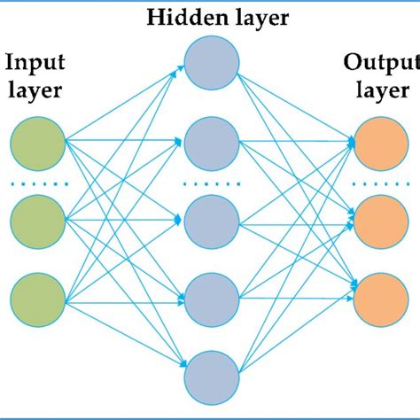 typical nn structure download scientific diagram