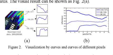 Figure 2 From Vrhd An Interactive Visualization Method For