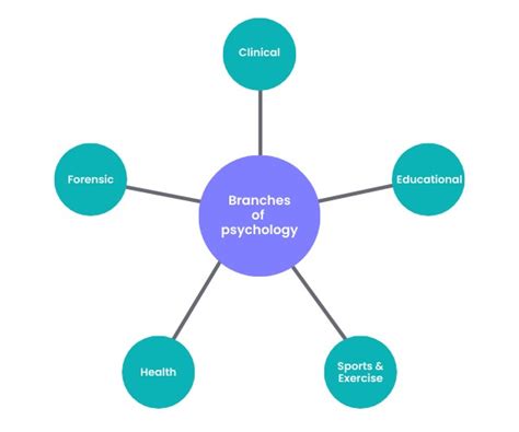 5 Interactive Diagram Genially