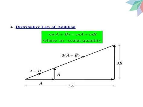 Fundamental Physics Physical Quantity And Measurements Notes