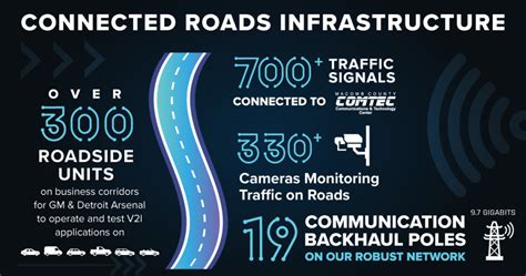 Accelerating Towards Next Generation Mobility In Macomb County Macomb County