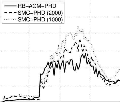 Multitarget Miss Distance Algorithm Computation Time S Computation Download Scientific