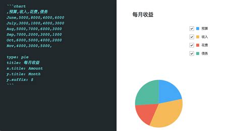 印象笔记 Markdown使用指南markdown笔记使用 Csdn博客