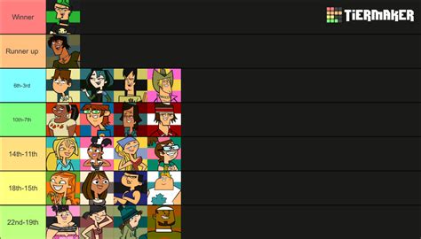 Total Drama Characters Fanmade And Reboot Tier List Community Rankings Tiermaker